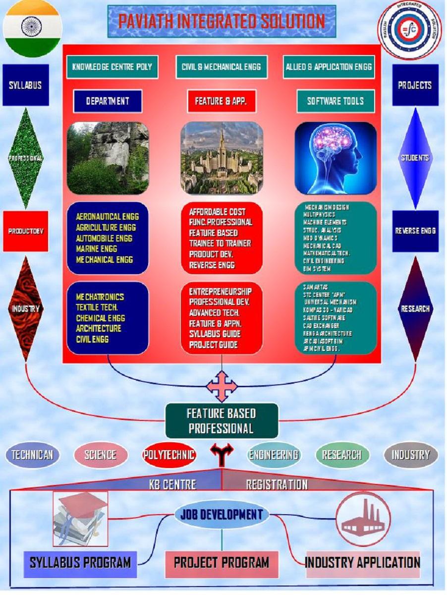 POLYTECHNIC PROFESSIONAL | PAVIATH INTEGRATED SOLUTION